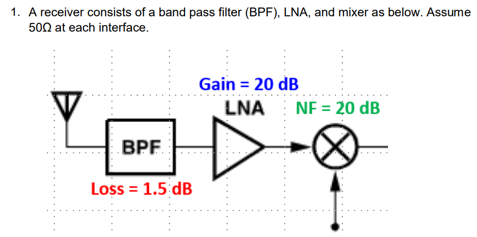 Solved 1. A receiver consists of a band pass filter (BPF), | Chegg.com