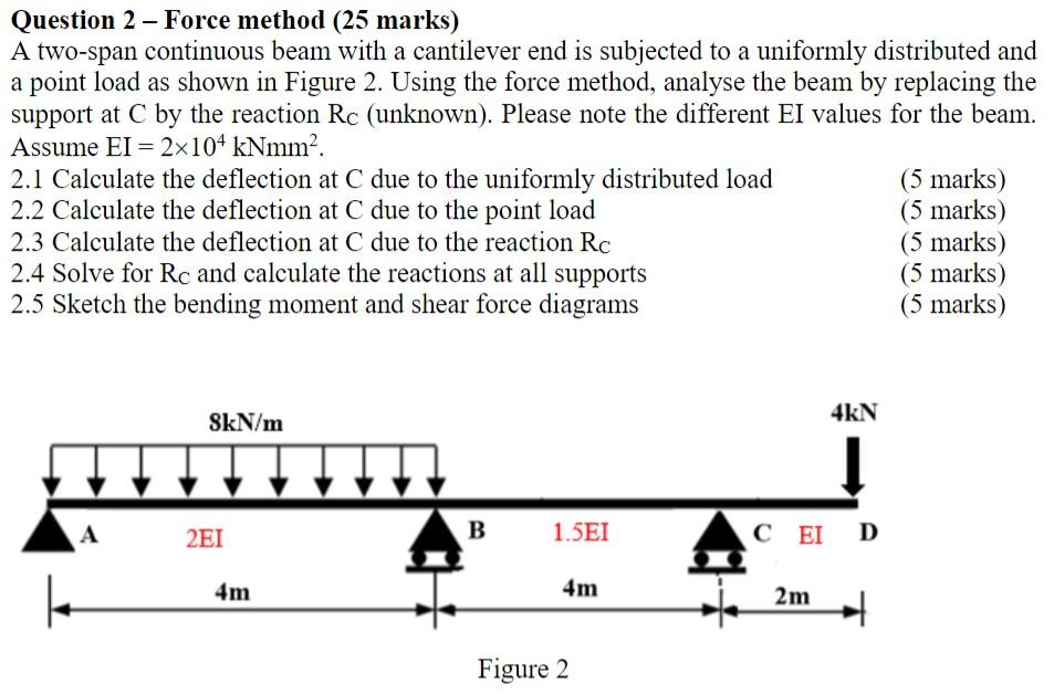 Solved Question 2 - Force method (25 marks) A two-span | Chegg.com
