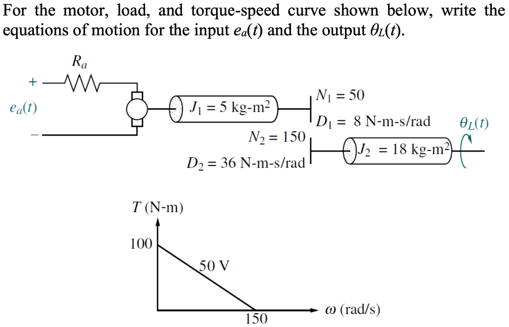 Solved For the motor, load, and torque-speed curve shown | Chegg.com