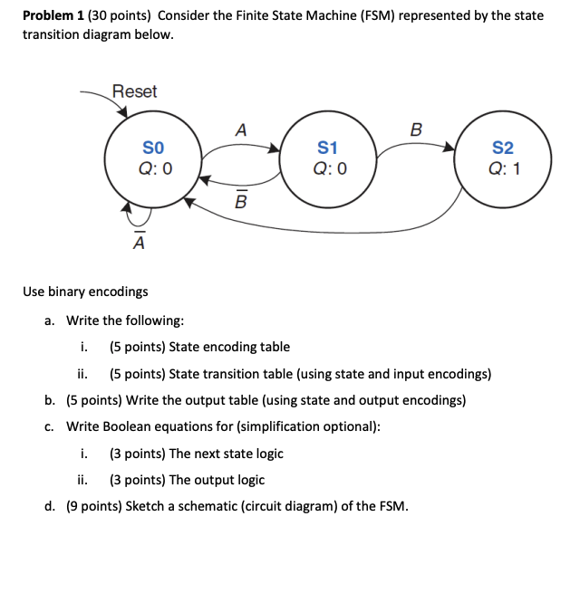 Solved Problem 1 ( 30 ﻿points) ﻿Consider the Finite State | Chegg.com