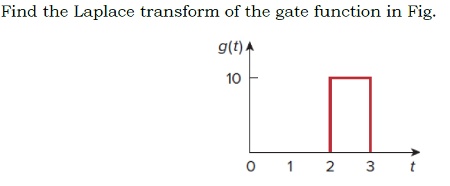 Solved Find the Laplace transform of the gate function in | Chegg.com
