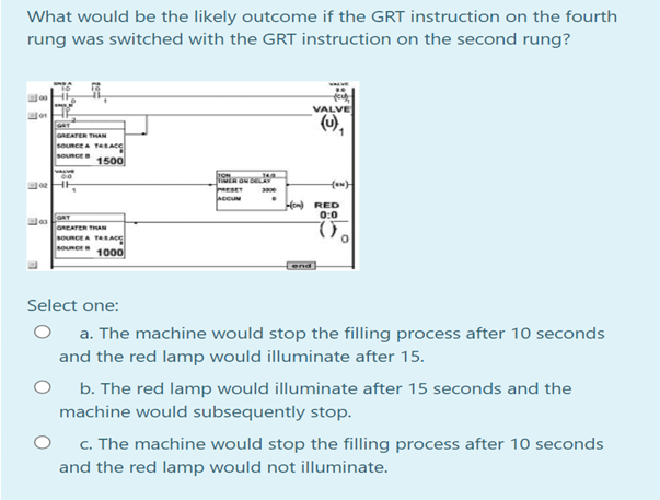 Solved What would be the likely outcome if the GRT | Chegg.com