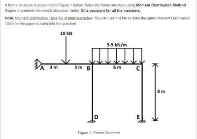 Solved A frame structure is presented in Figure 1 below. | Chegg.com