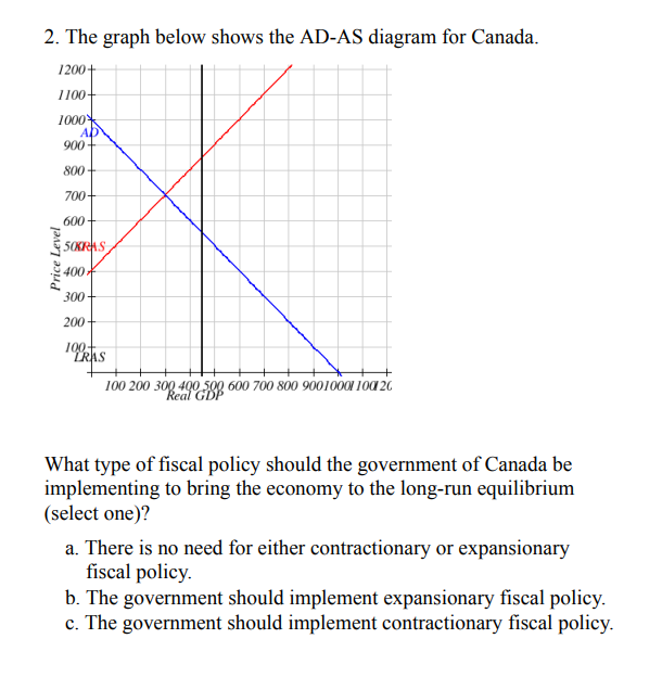 Solved Keynesian and Neoclassical Economics Problem Set 1. | Chegg.com