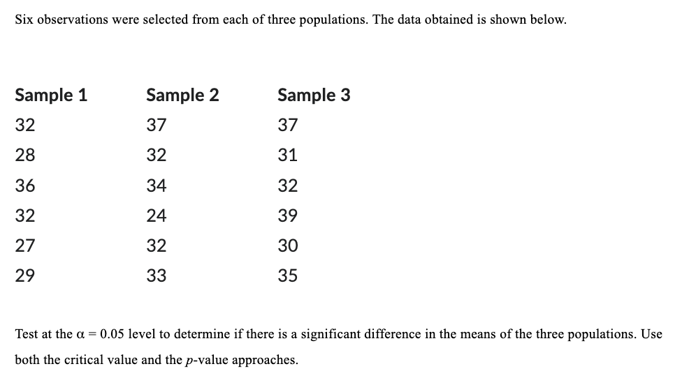 Solved Six observations were selected from each of three | Chegg.com