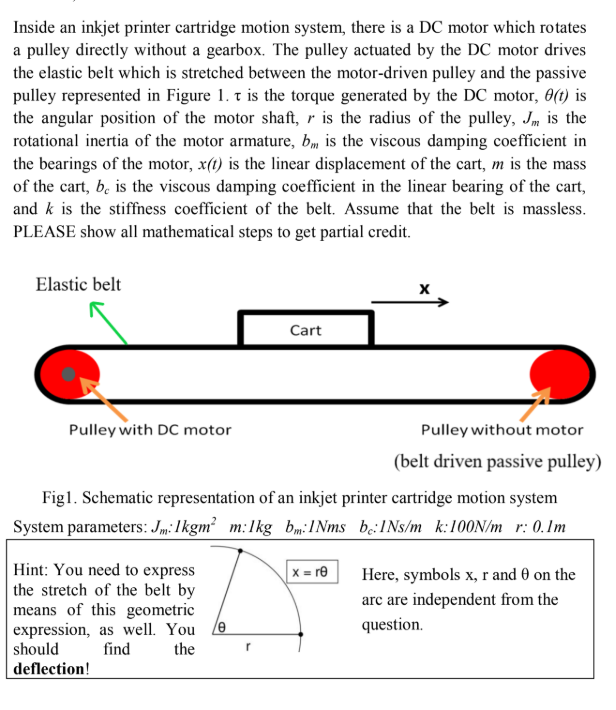 Inside an inkjet printer cartridge motion system, | Chegg.com