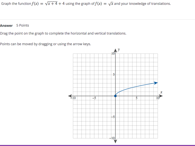 Solved Graph the functionf(x)-yx+4 + 4 using the graph | Chegg.com