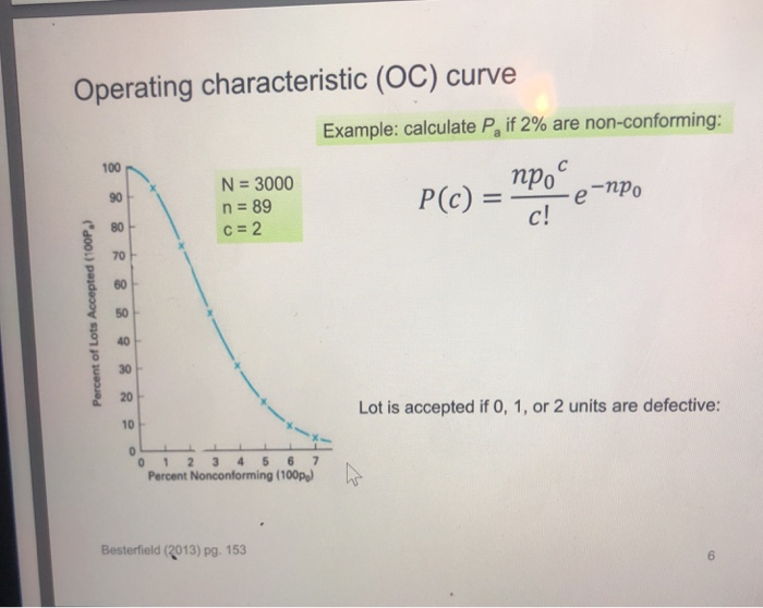 Solved Operating characteristic (OC) curve Example: | Chegg.com