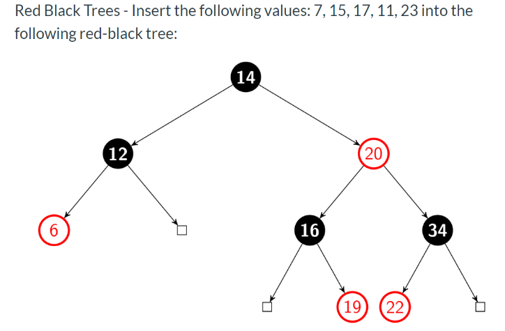 Solved Red Black Trees - Insert the following values: 7, 15, | Chegg.com