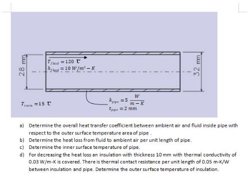 Solved a) Determine the overall heat transfer coefficient | Chegg.com