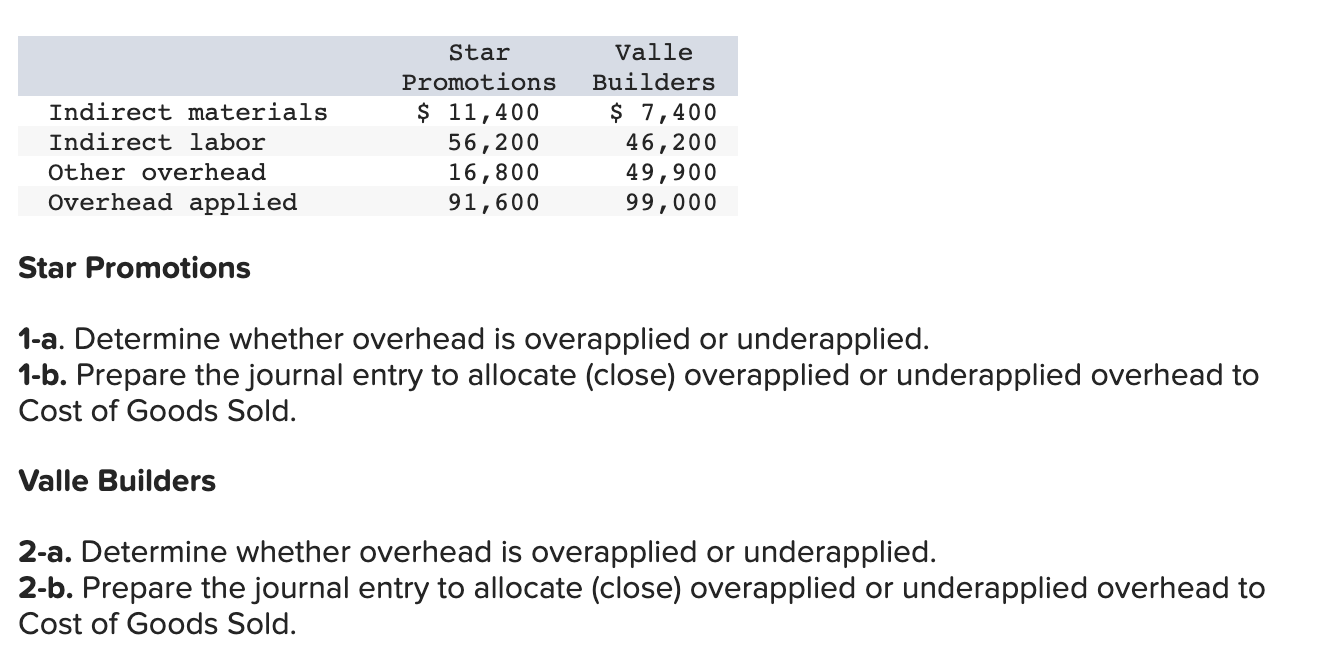 Solved Star Promotions 1-a. Determine whether overhead is | Chegg.com