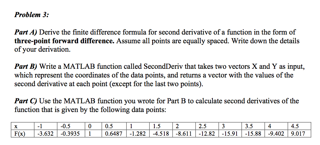 Solved Problem 3: Part A) Derive the finite difference | Chegg.com