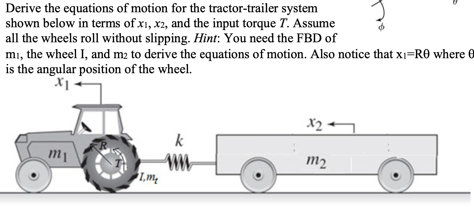Solved Derive the equations of motion for the | Chegg.com
