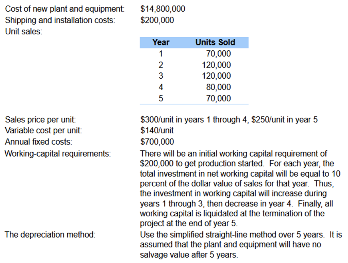 Solved Stark Company, a firm in the 34 percent marginal tax | Chegg.com