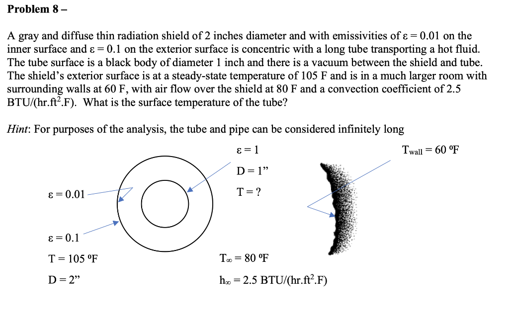 Solved Problem 8 - A gray and diffuse thin radiation shield | Chegg.com