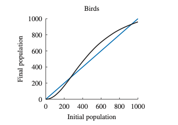 Solved 23-24 = For each discrete-time dynamical system, | Chegg.com