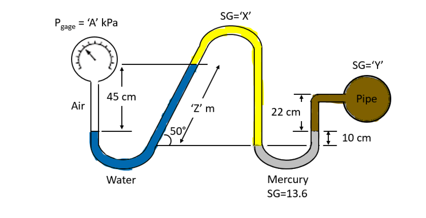 Solved Fluid 1 line with SG= 0.1 is connected to a pressure | Chegg.com