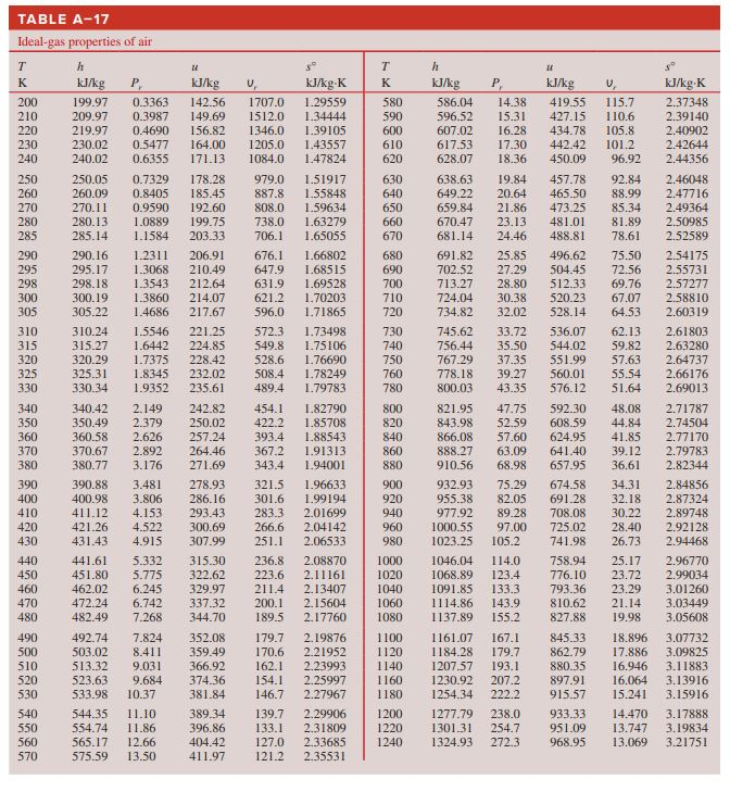 Solved Find the percent error for the change in u using | Chegg.com
