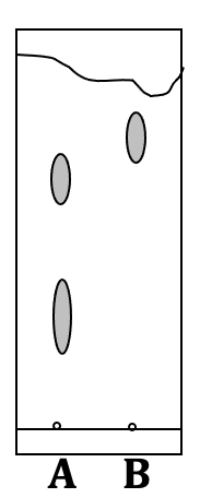 Solved Two unknowns (A and B) were spotted on the same TLC | Chegg.com