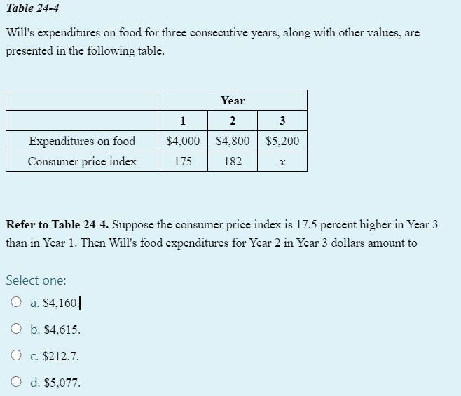 Solved Will's expenditures on food for three consecutive | Chegg.com