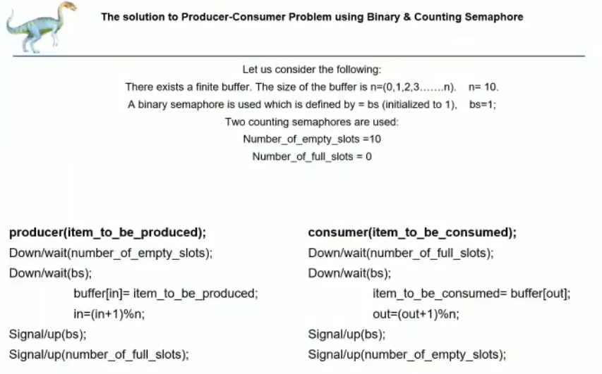 Solved The solution to Producer-Consumer Problem using | Chegg.com