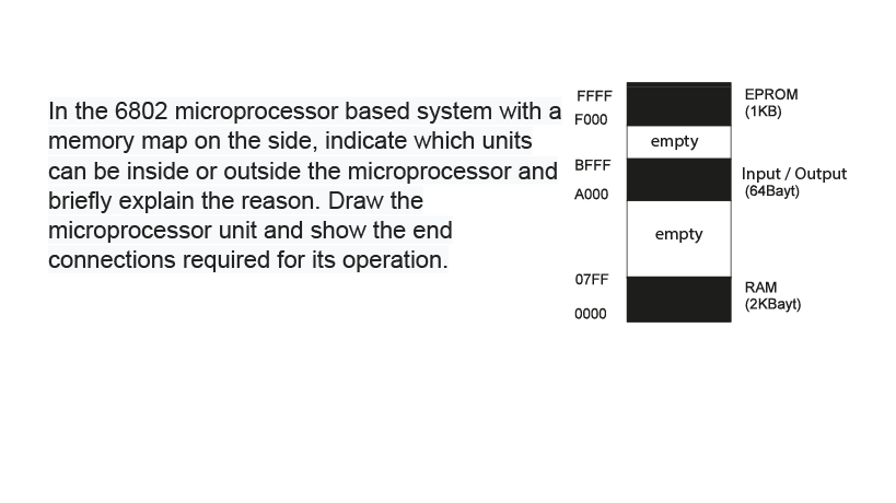 EPROM (1KB) empty FFFF In the 6802 microprocessor | Chegg.com