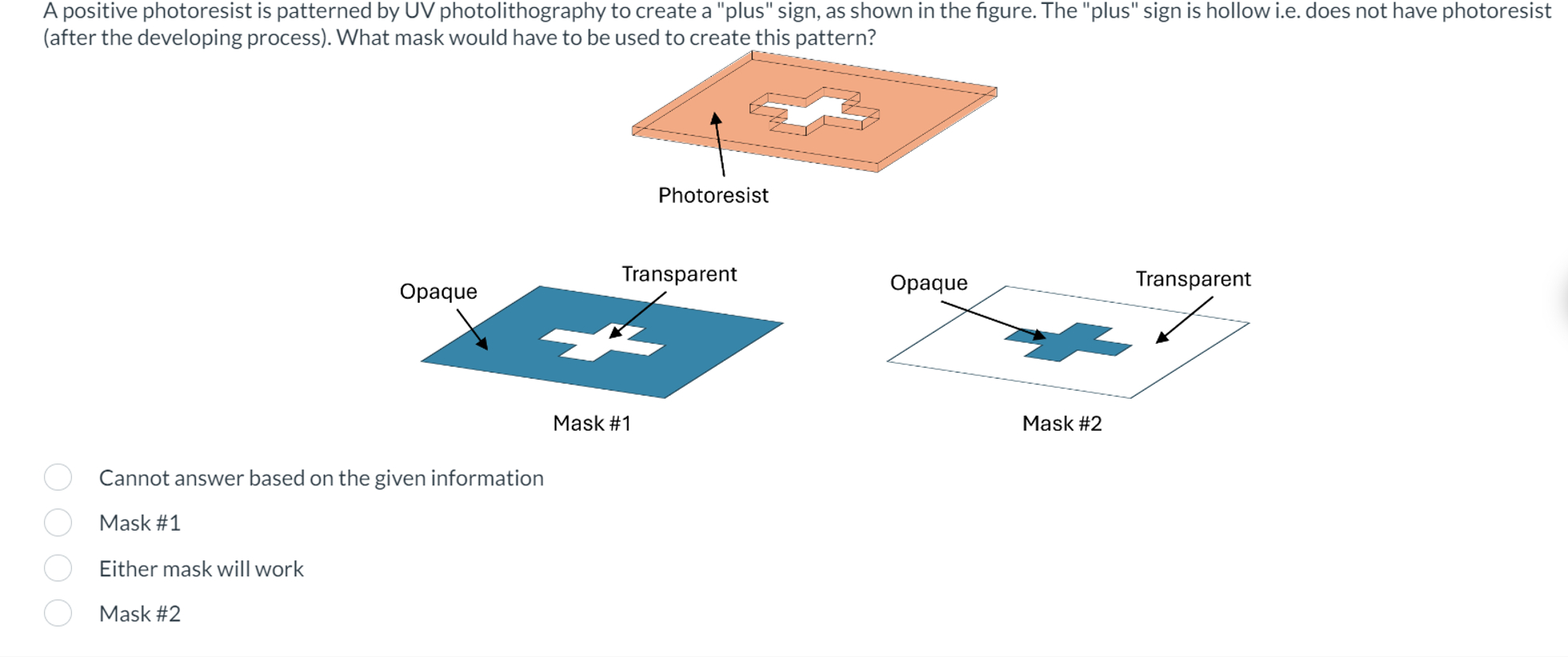 Solved A positive photoresist is patterned by UV | Chegg.com