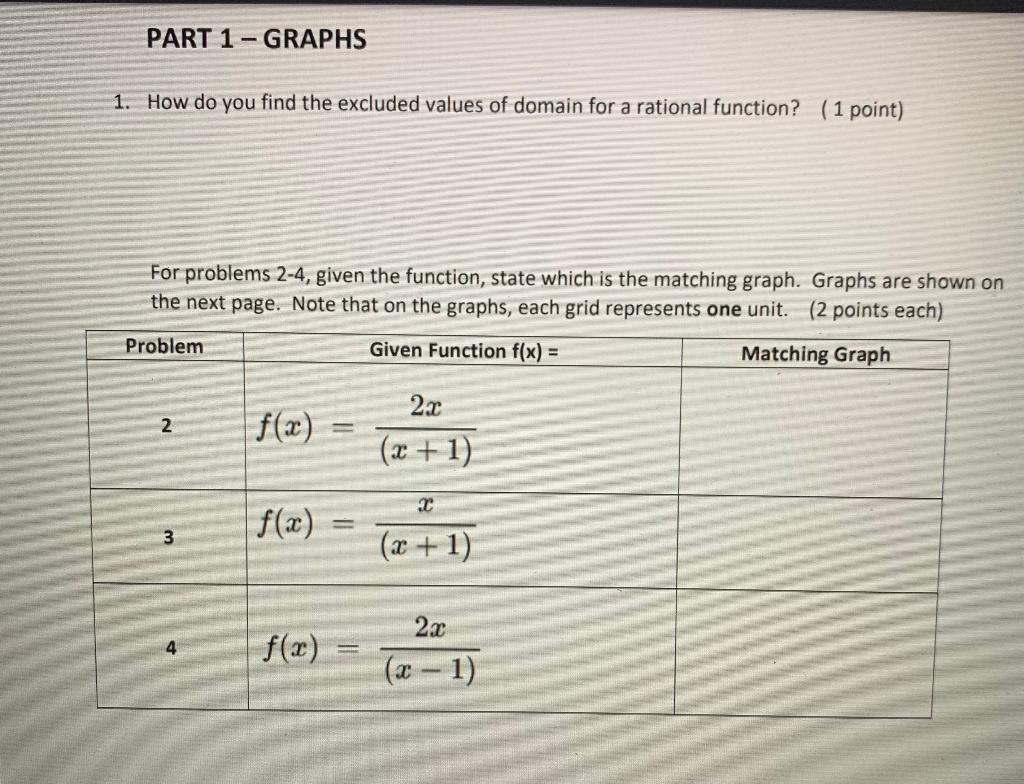 Solved PART 1 - GRAPHS 1. How do you find the excluded | Chegg.com