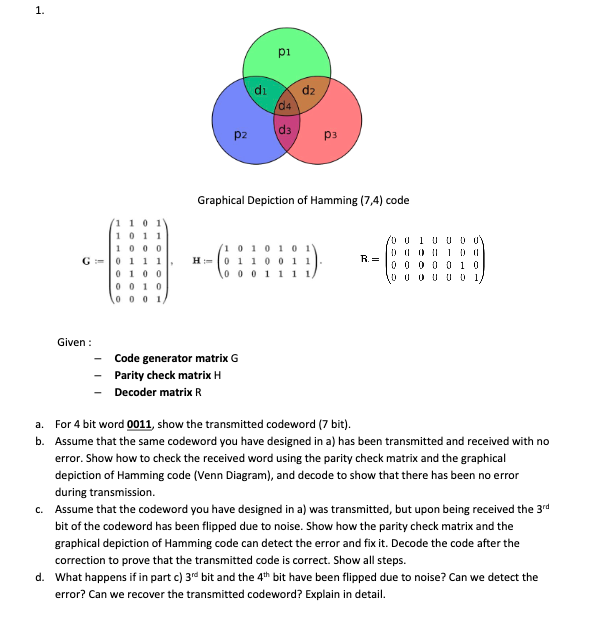 Solved Graphical Depiction of Hamming (7,4) code | Chegg.com