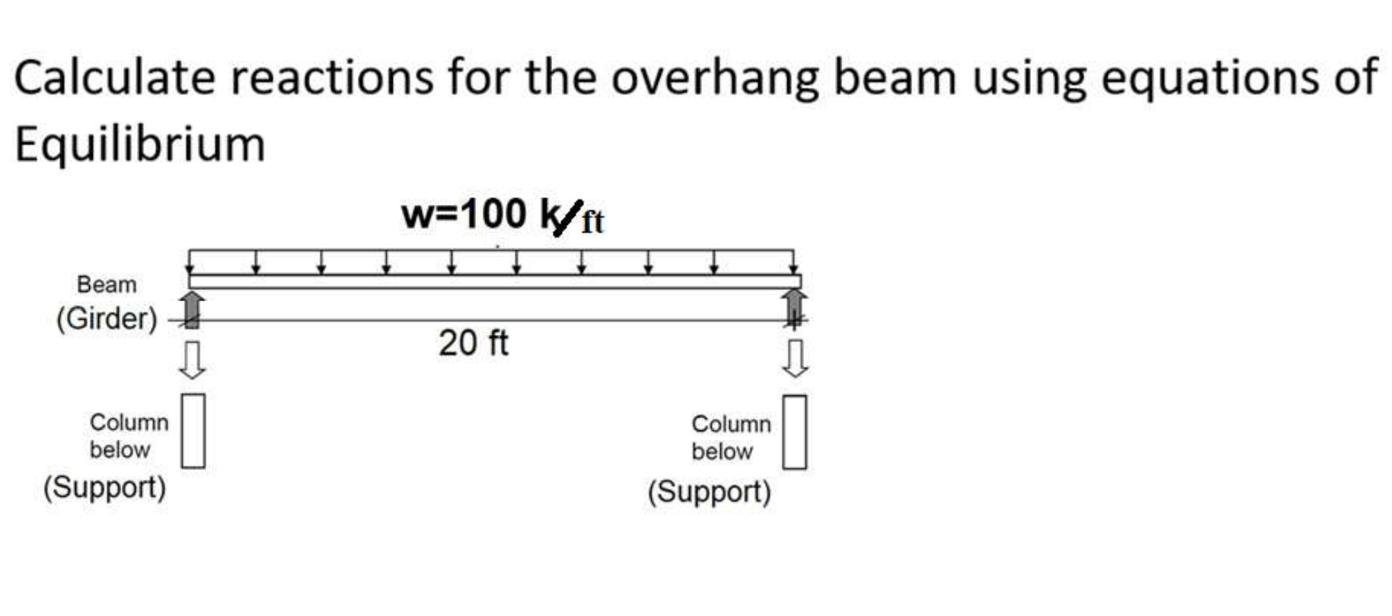 Calculate reactions for the overhang beam using | Chegg.com