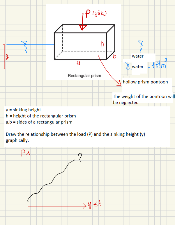 y= ﻿sinking heighth= ﻿height of ﻿the rectangular | Chegg.com