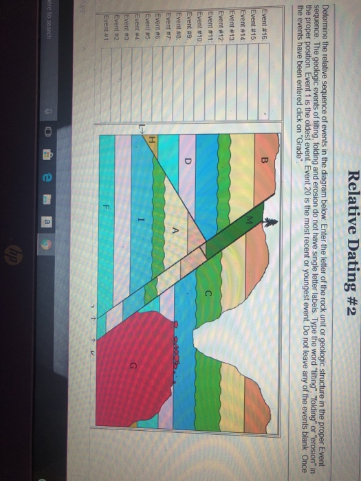 Solved Relative Dating #2 sequence of events in the diagram | Chegg.com