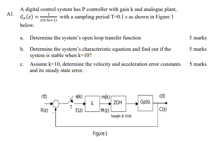 Solved Al. A digital control system has P controller with | Chegg.com