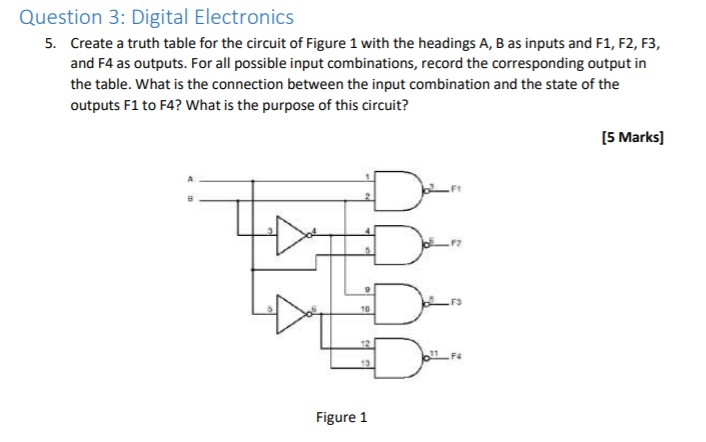 Solved Question 3: Digital Electronics 5. Create a truth | Chegg.com
