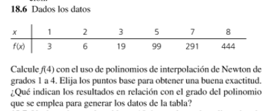 Solved Calculate f (4) using Newton's interpolation | Chegg.com