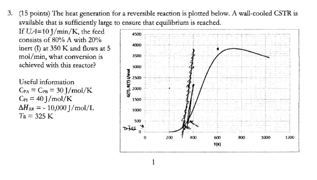 Solved 3. (15 points) The heat generation for a reversible | Chegg.com