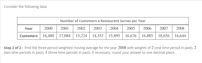 Solved Consider the following data: Number of Customers a | Chegg.com