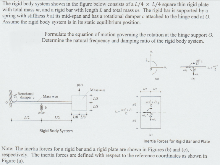 Solved The rigid body system shown in the figure below | Chegg.com