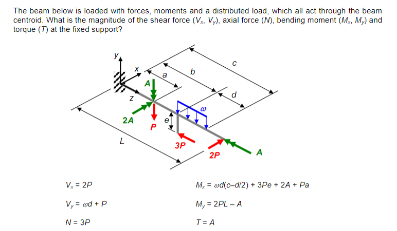 Solved Can you explain how to draw the bending moment | Chegg.com