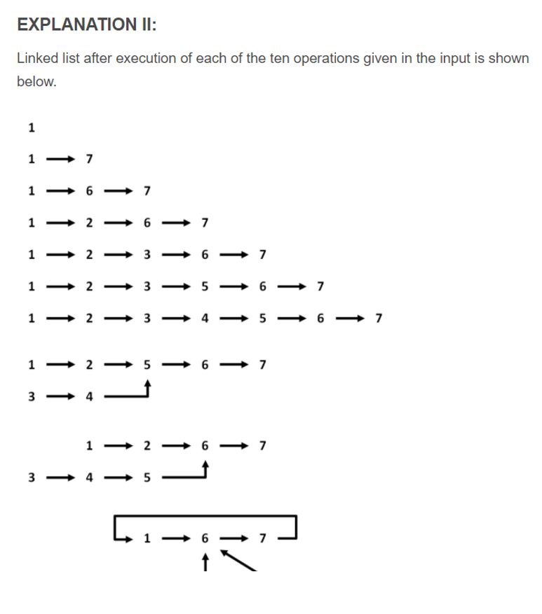 Solved Q3: Implement a singly linked list having all unique | Chegg.com
