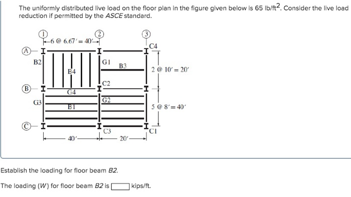 Solved The uniformly distributed live load on the floor plan | Chegg.com