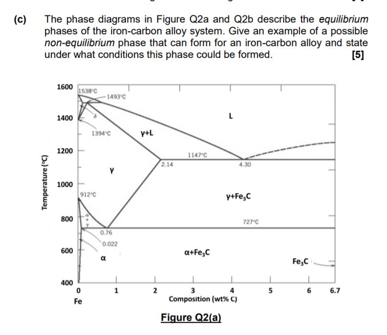 Solved (c) The phase diagrams in Figure Q2a and Q2b describe | Chegg.com