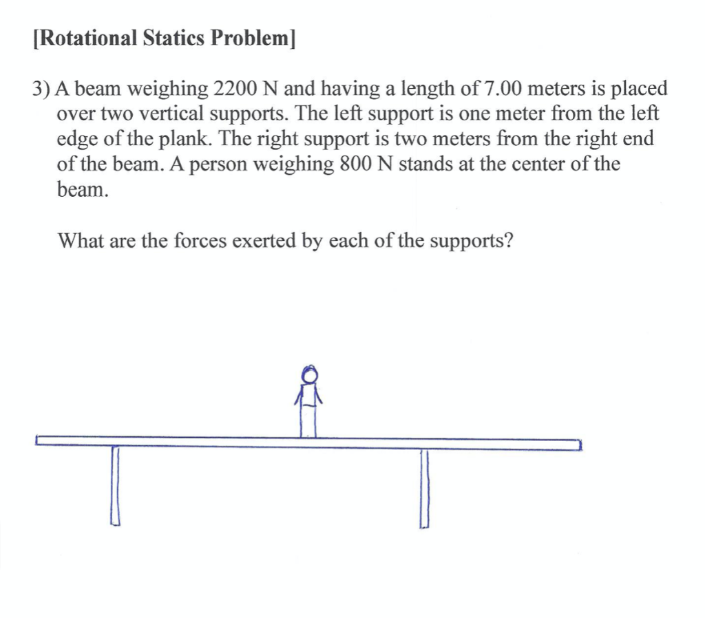 Solved [Rotational Statics Problem] 3) A beam weighing 2200 | Chegg.com