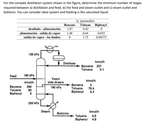 Solved For the complex distillation system shown in the | Chegg.com