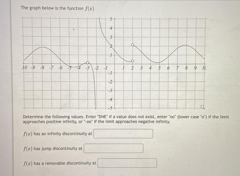 Solved The graph below is the function f(x) Determine the | Chegg.com