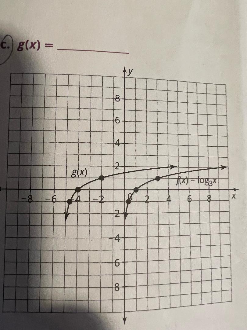 Solved Analyze the graphs of f(x) and g(x). Describe the | Chegg.com