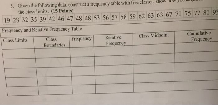 Solved Given the following data, construct a frequency table | Chegg.com