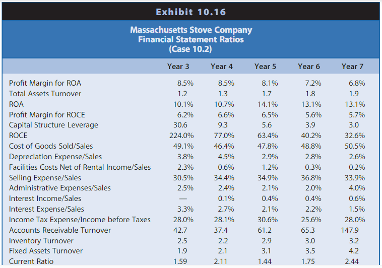 Prepare a projected income statements for MSC for | Chegg.com