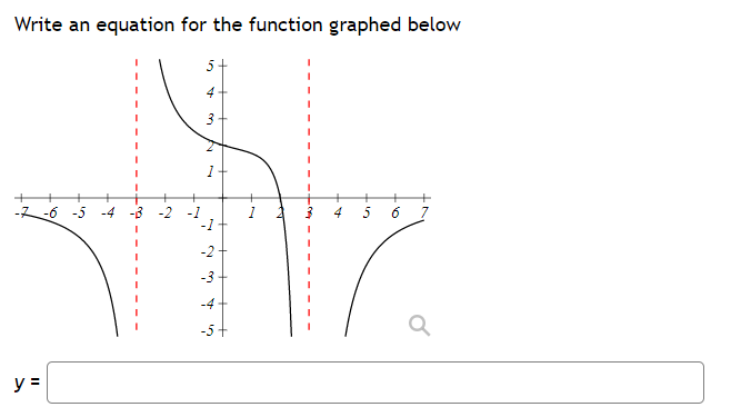 Solved Write an equation for the function graphed below | Chegg.com
