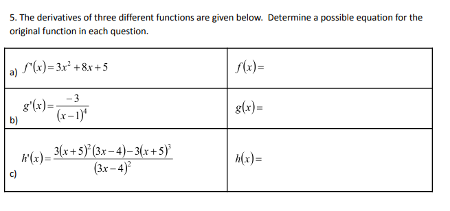 Solved 5. The derivatives of three different functions are | Chegg.com